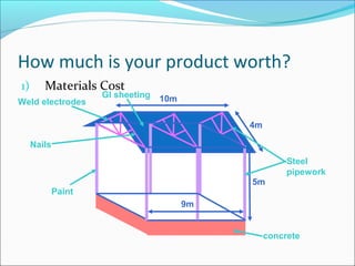 Costing | PPT | Civil Engineering Industry | Industries