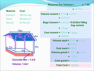 Costing | PPT | Civil Engineering Industry | Industries