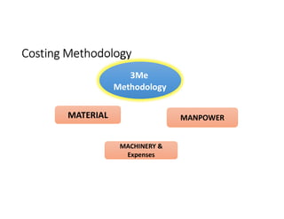Costing for Hospitals - How to arrive at service level cost ? | PDF