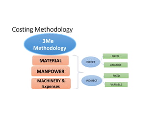 Costing for Hospitals - How to arrive at service level cost ? | PDF