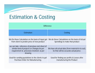 Costing_Actual spendings & pricing | PPT