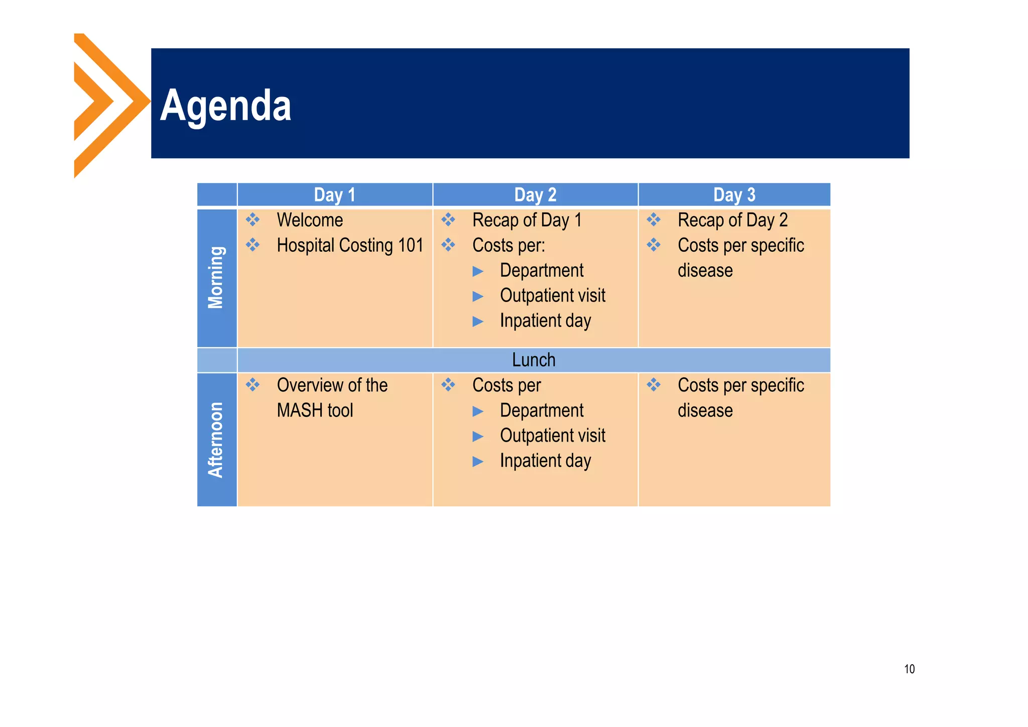 Hospital Costing Training Presentation | PDF