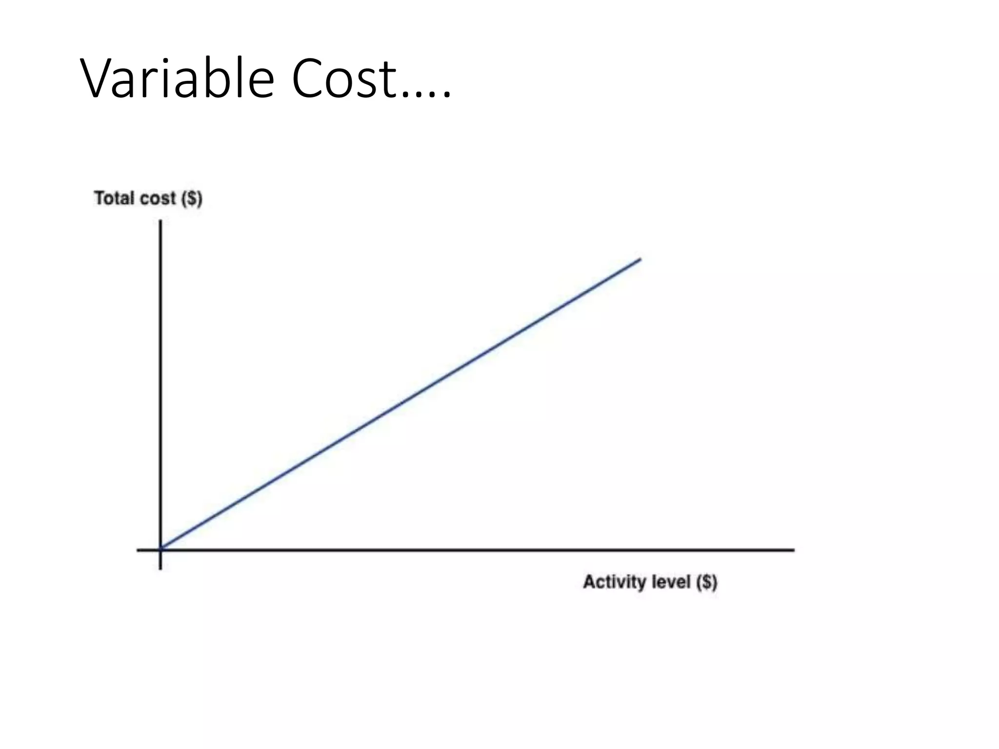 Costing and pricing | PPTX