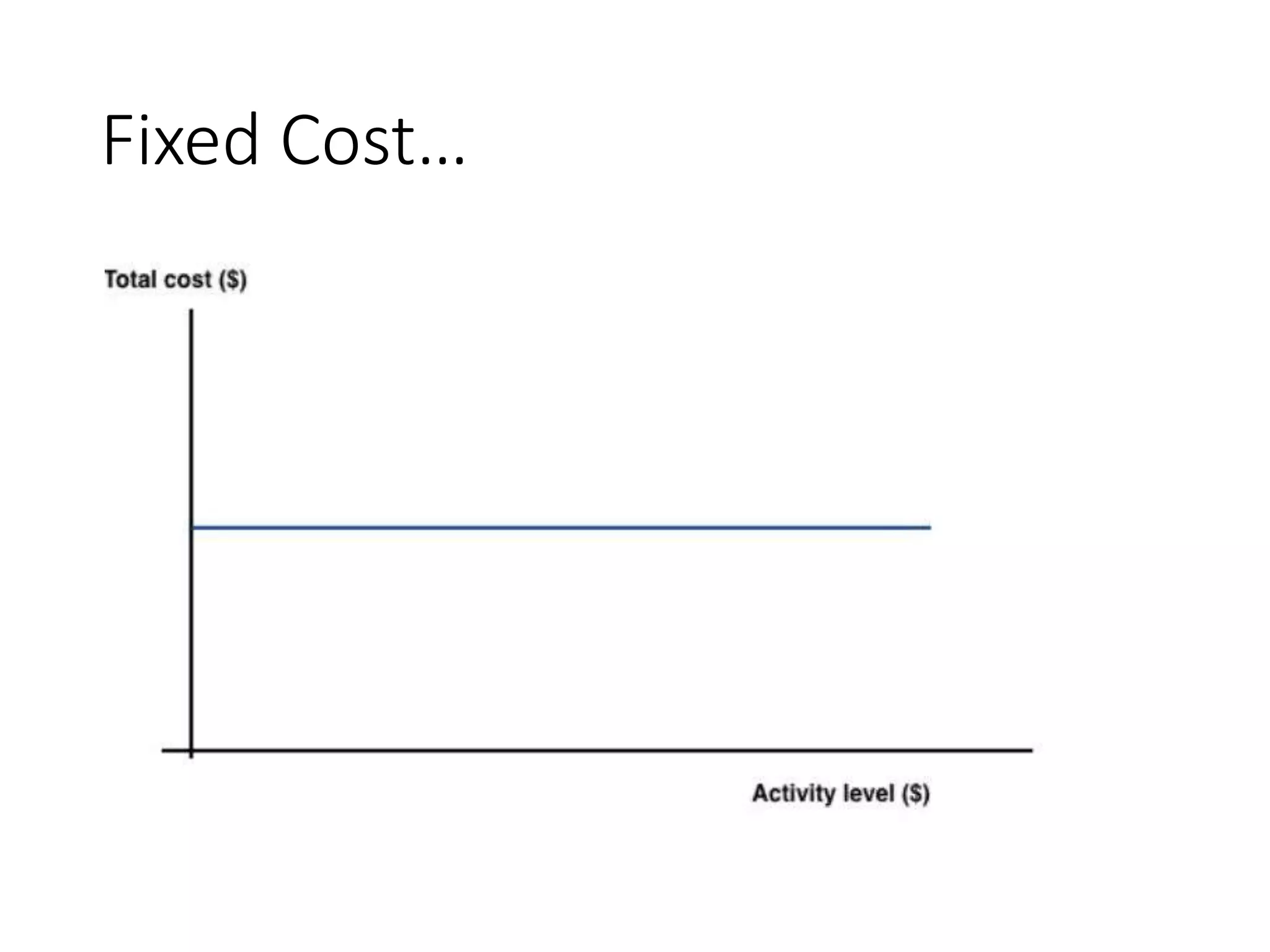 Costing and pricing | PPTX