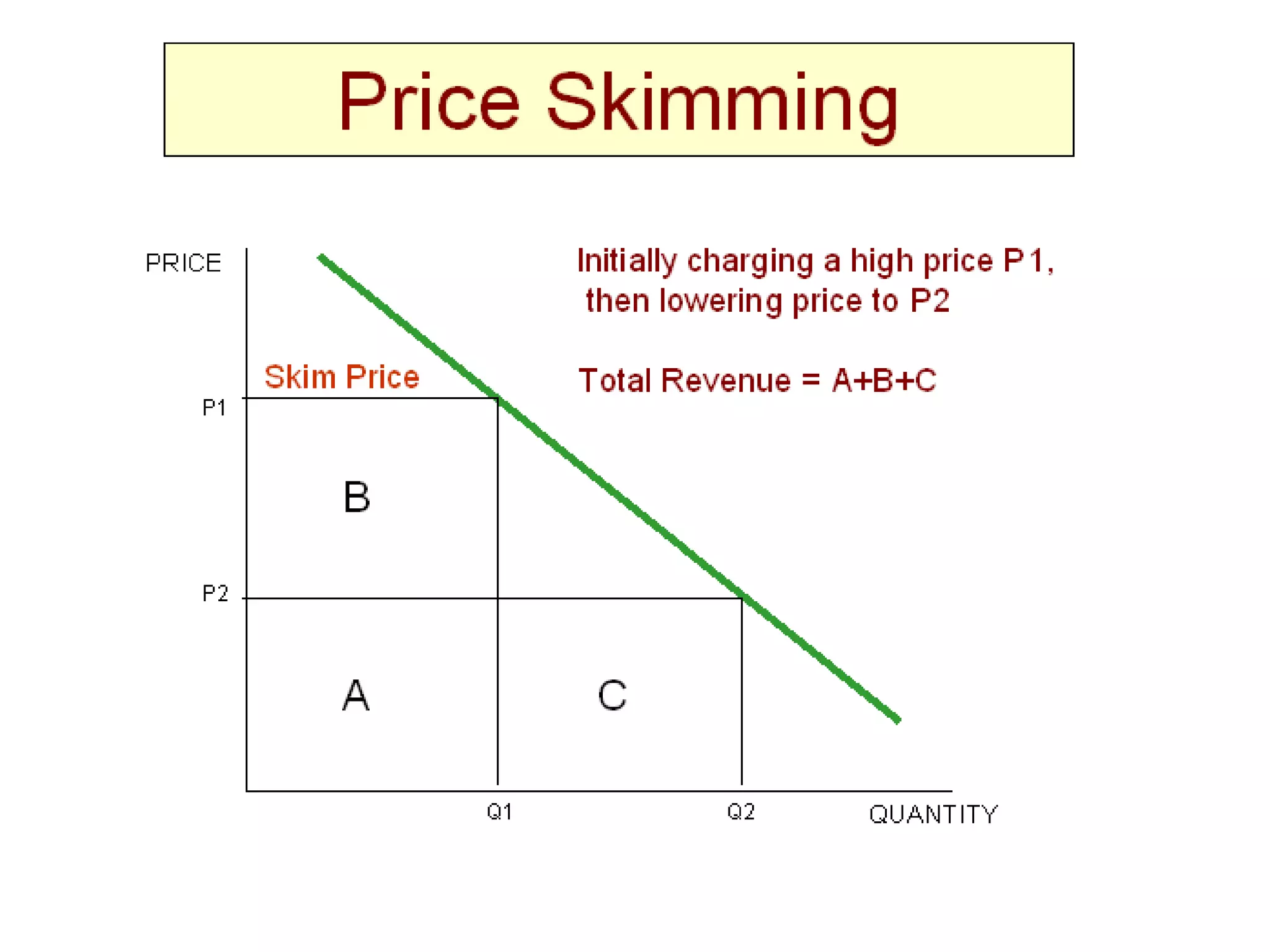 Costing and pricing | PPTX