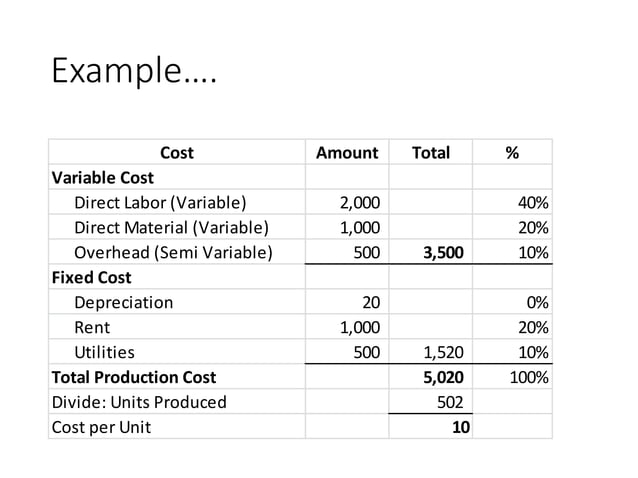 Costing and pricing | PPTX