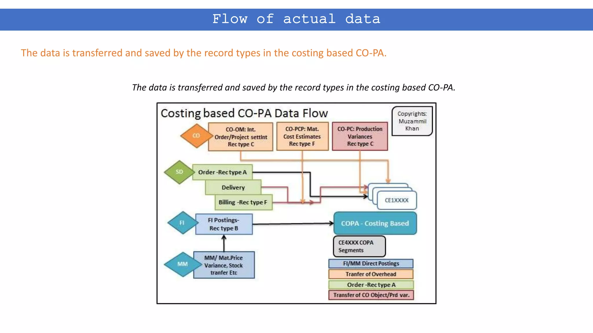 SAP CO-PA (Controlling-Profitability Analysis) | PPTX