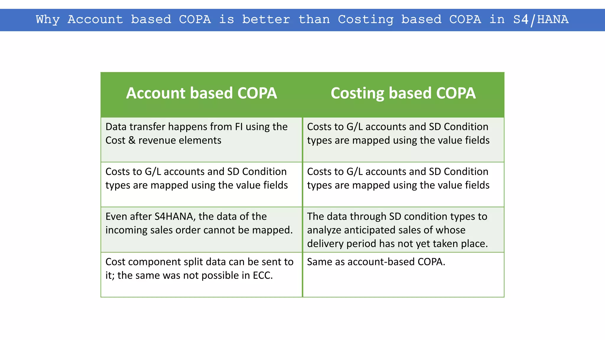 SAP CO-PA (Controlling-Profitability Analysis) | PPTX