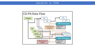 SAP CO-PA (Controlling-Profitability Analysis) | PPTX