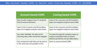 SAP CO-PA (Controlling-Profitability Analysis) | PPTX