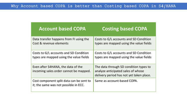 SAP CO-PA (Controlling-Profitability Analysis) | PPTX
