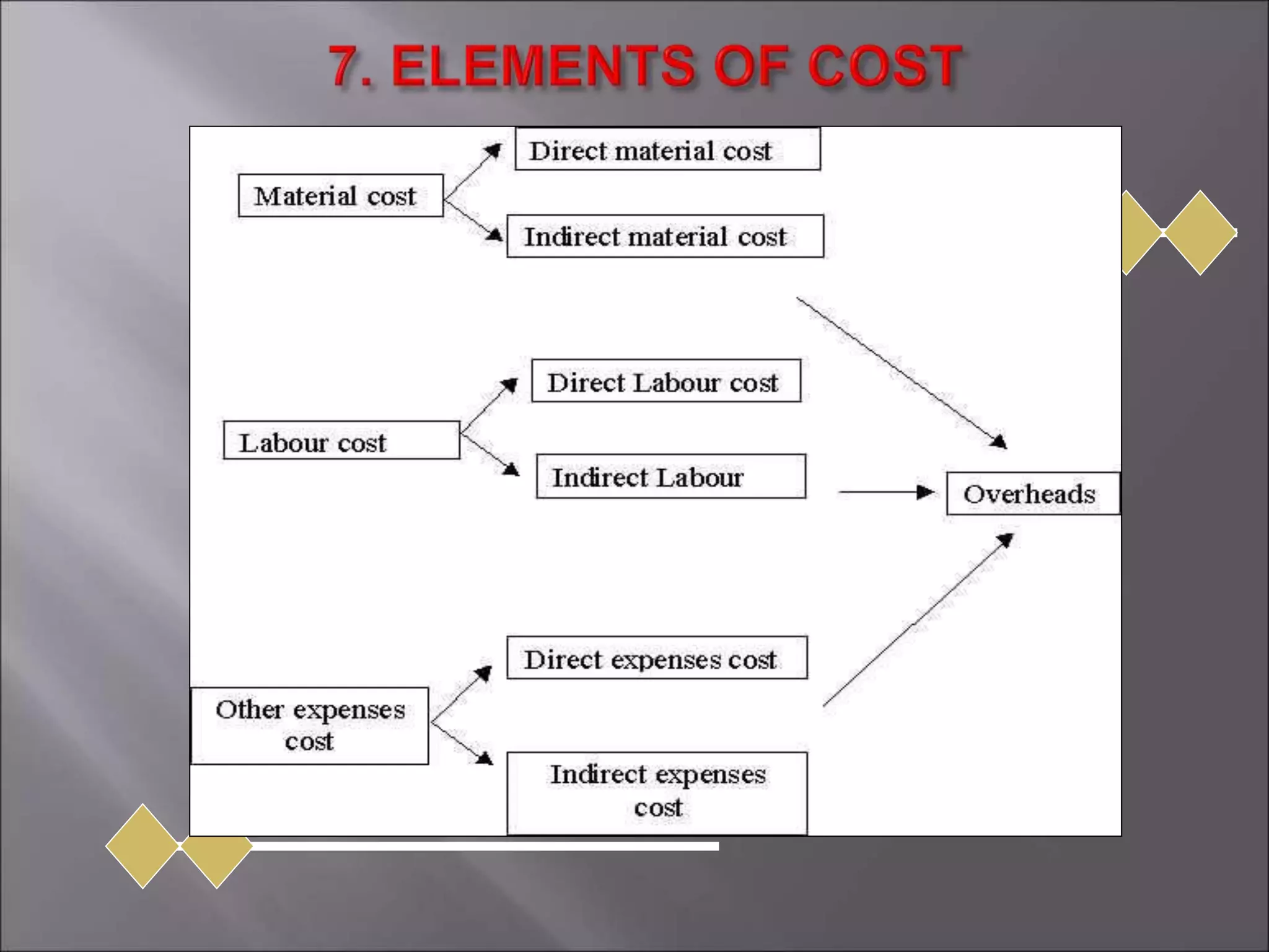 Costing chapter 1 MEANING | PPT
