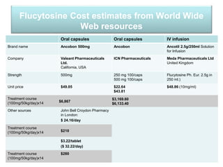 Costing and availability of drugs and diagnostics for the treatment of ...