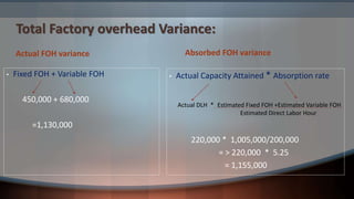 COSTING FOR FACTORY OVERHEAD.pptx | Business Accounting & Finance ...