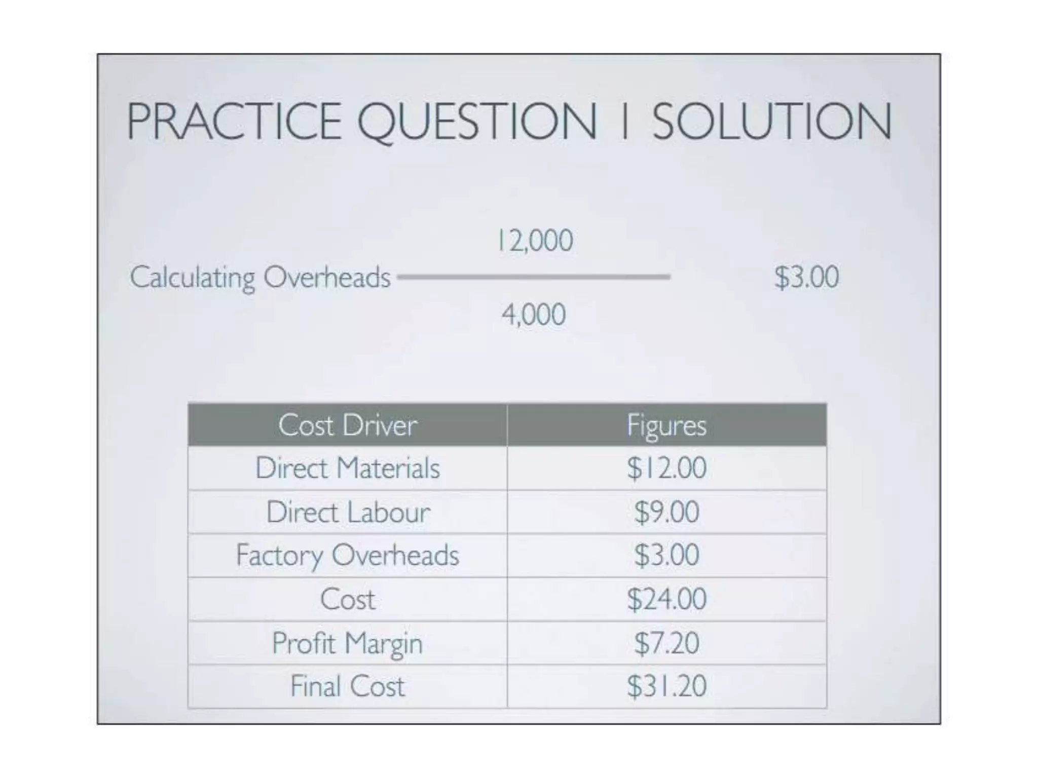 Costing for material labour and overhead | PPTX
