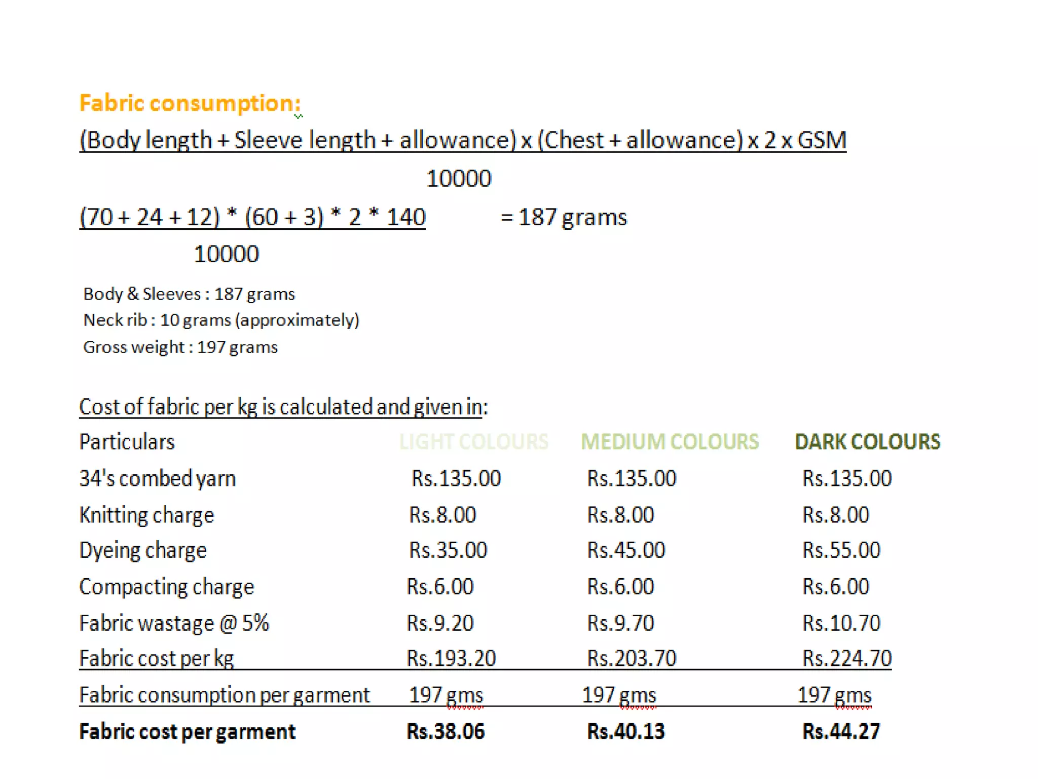 Costing in textile and apperal industry | PPTX