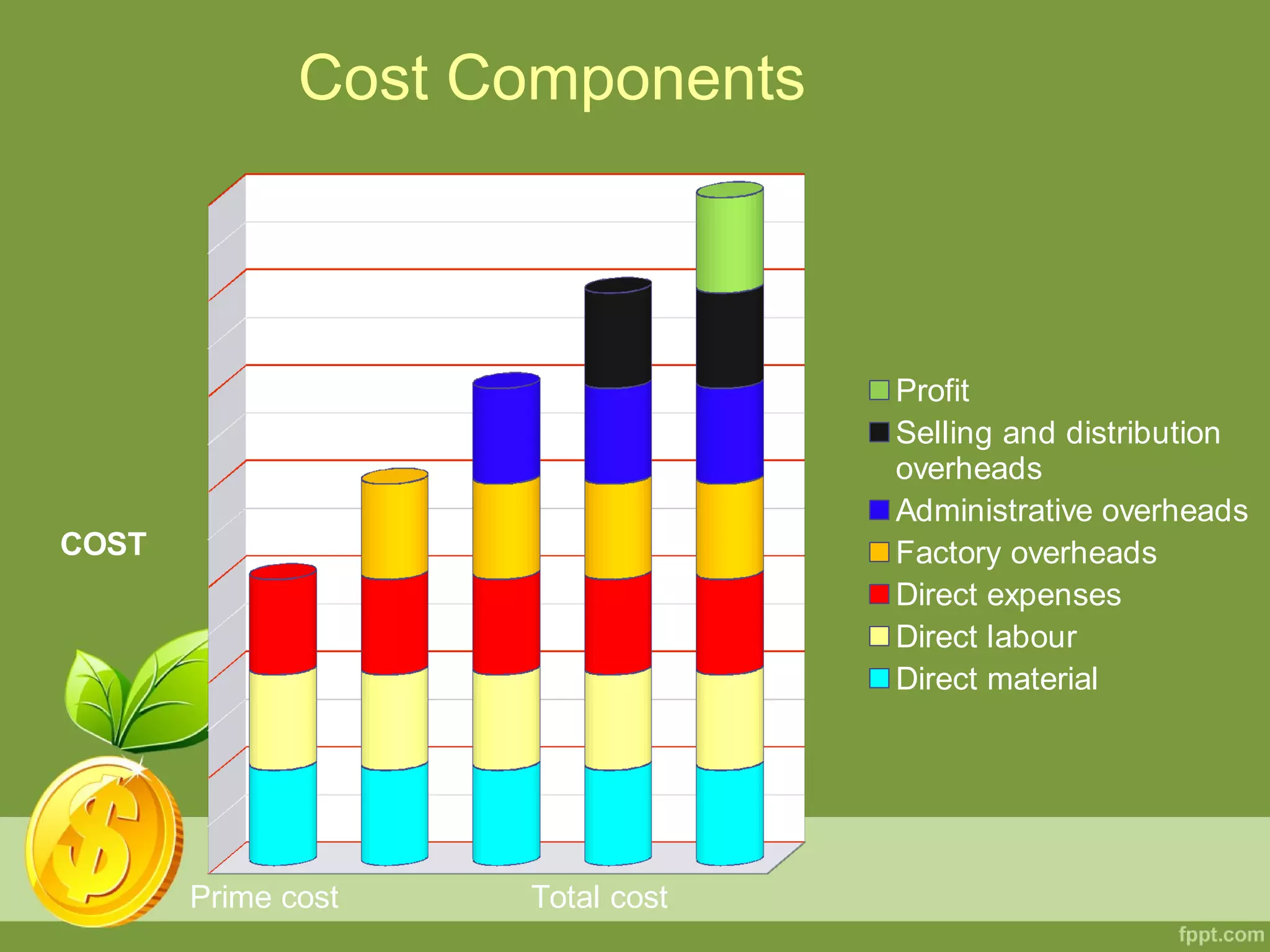 Costing introduction | PPT