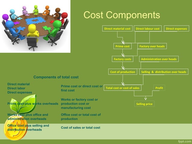 Costing introduction | PPT