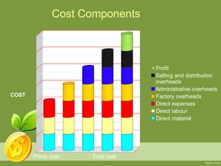 Costing introduction | PPT