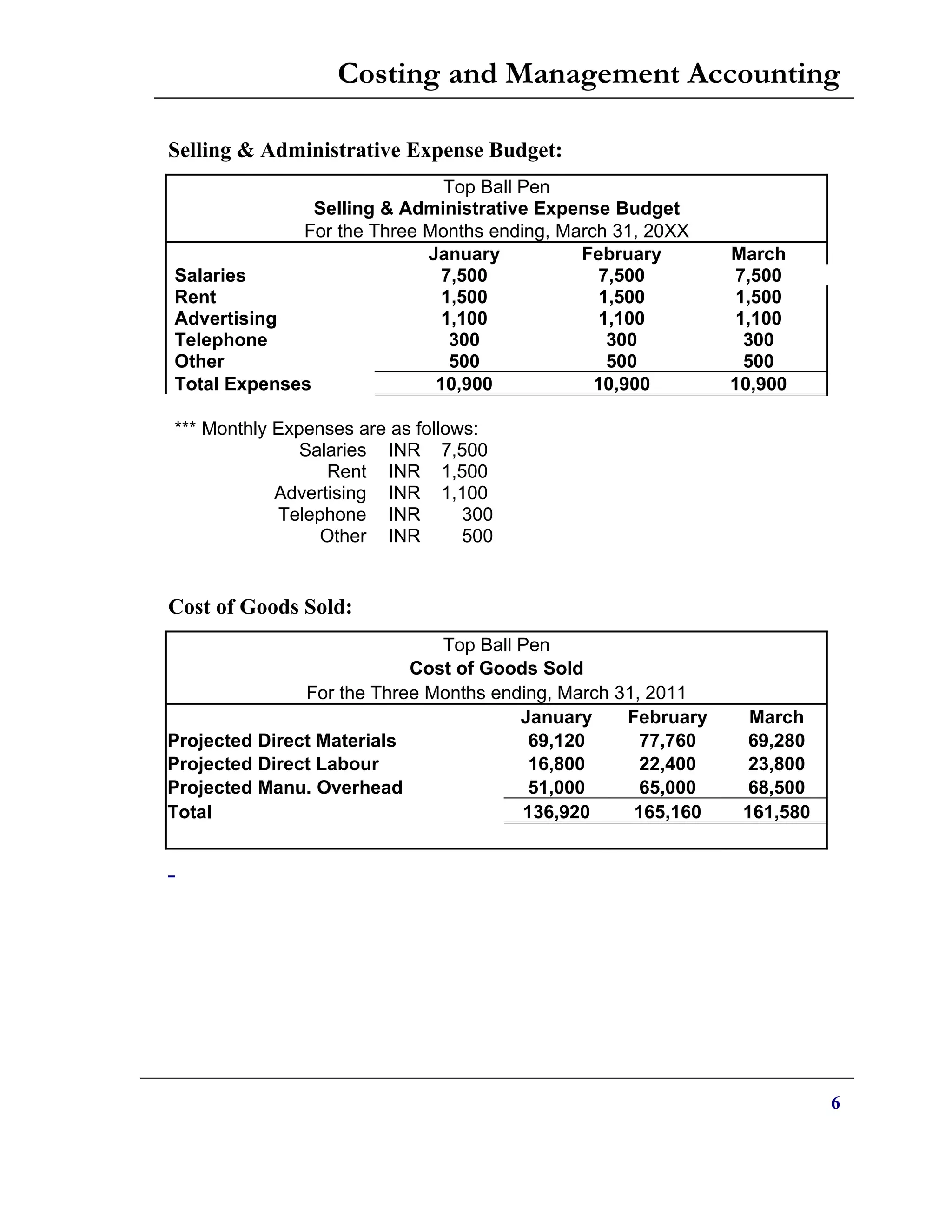 Costing master budget | DOC