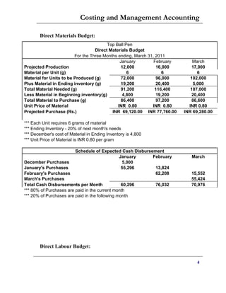 Costing master budget | DOC