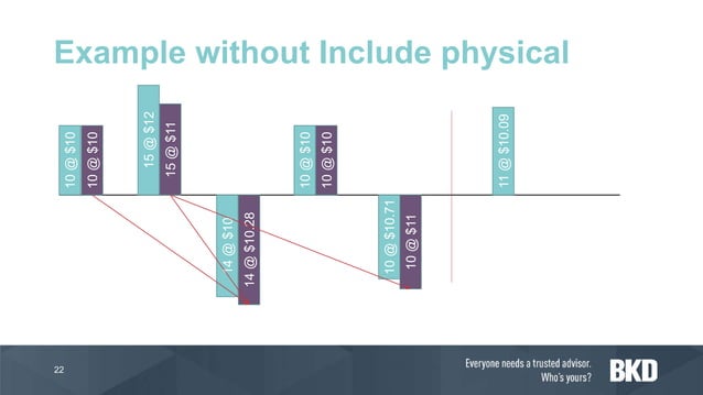Inventory Costing Models in Dynamics 365 Finance and Operations | PPTX