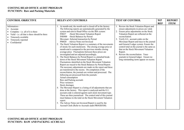 Costing program | PDF