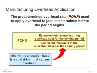 Costing system | PPT