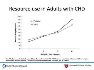 Cost in Congenital Cardiac Surgery | PPT