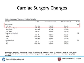 Cost in Congenital Cardiac Surgery | PPT