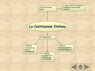 Costituzione e organizzazione di un comune | PDF
