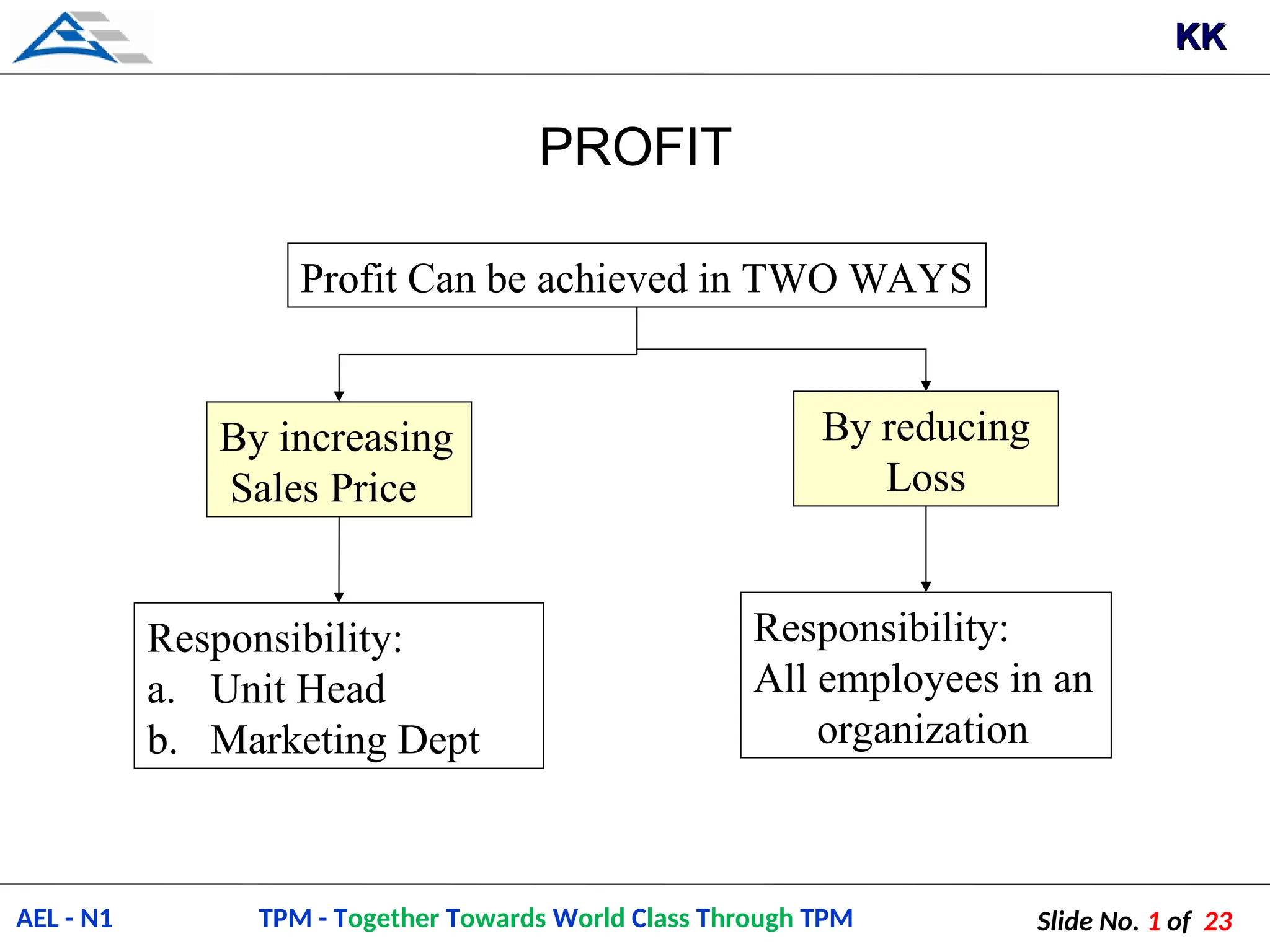 Lost Cost Cost Loss Methodology for KK Pillar | PPT