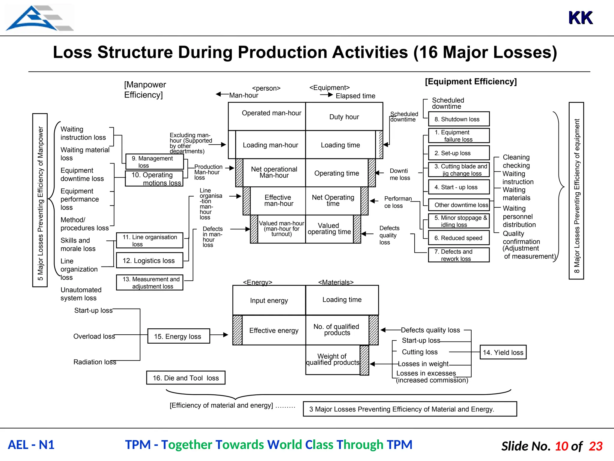 Lost Cost Cost Loss Methodology for KK Pillar | PPT