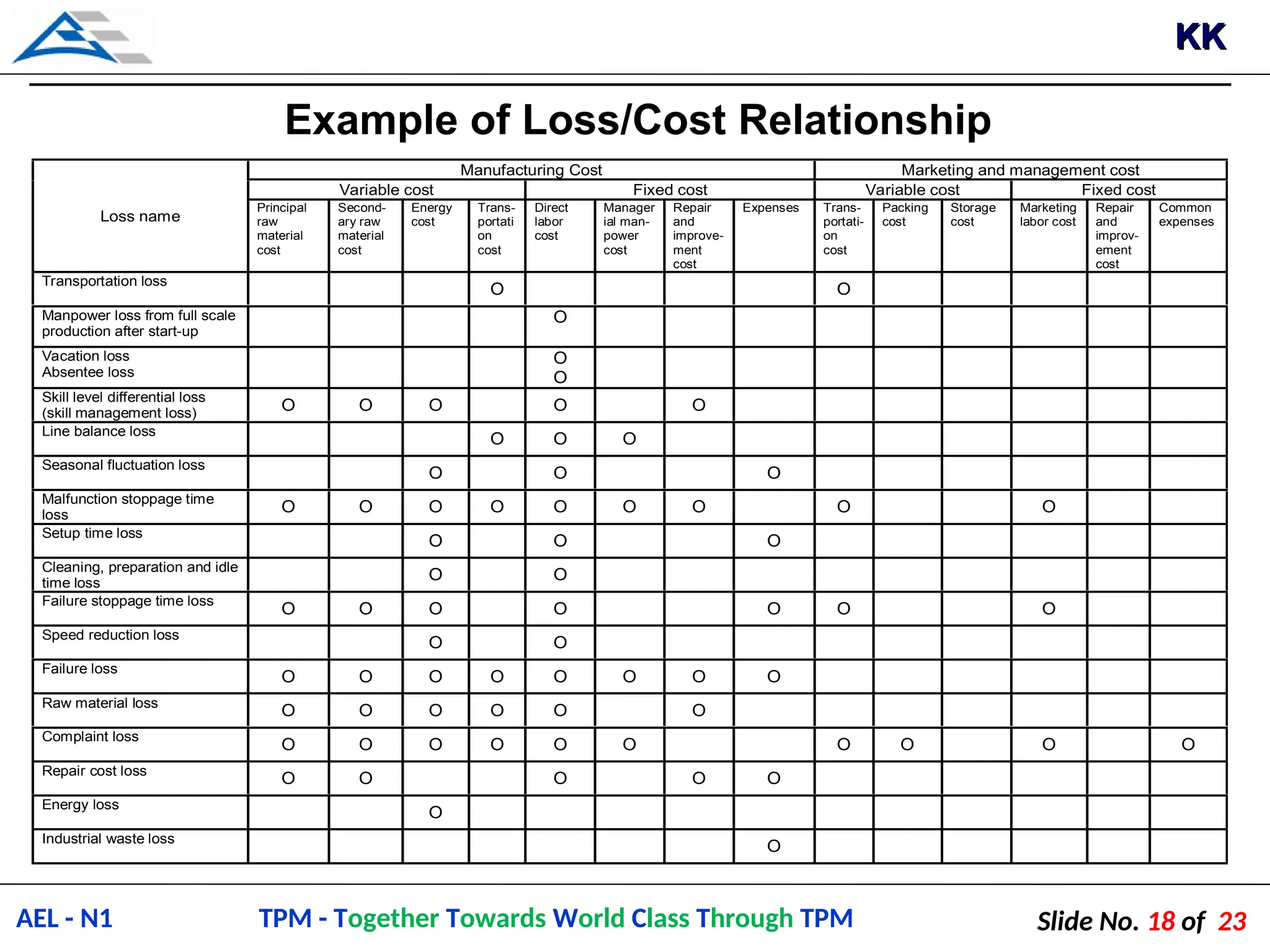 Lost Cost Cost Loss Methodology for KK Pillar | PPT