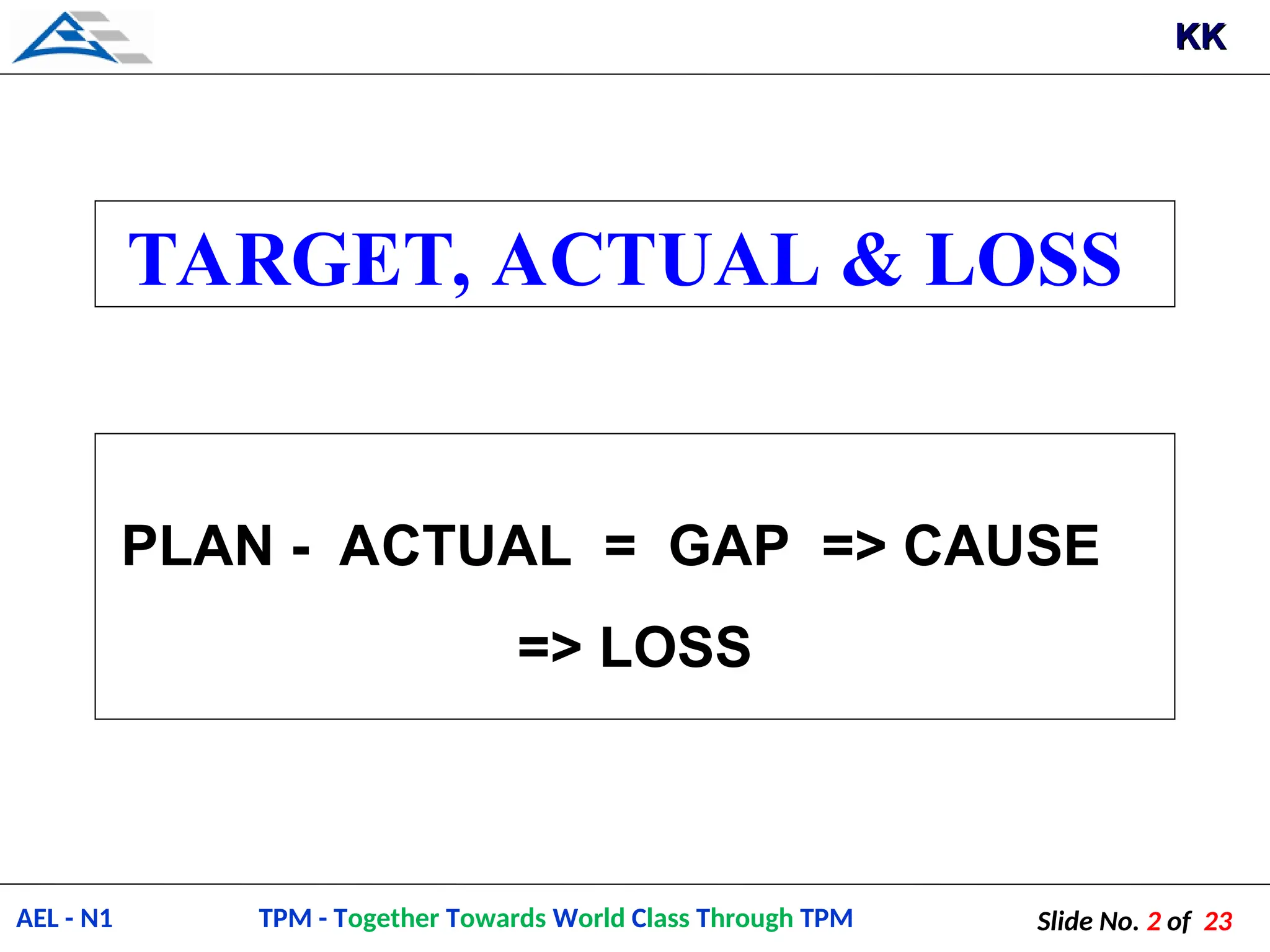 Lost Cost Cost Loss Methodology for KK Pillar | PPT