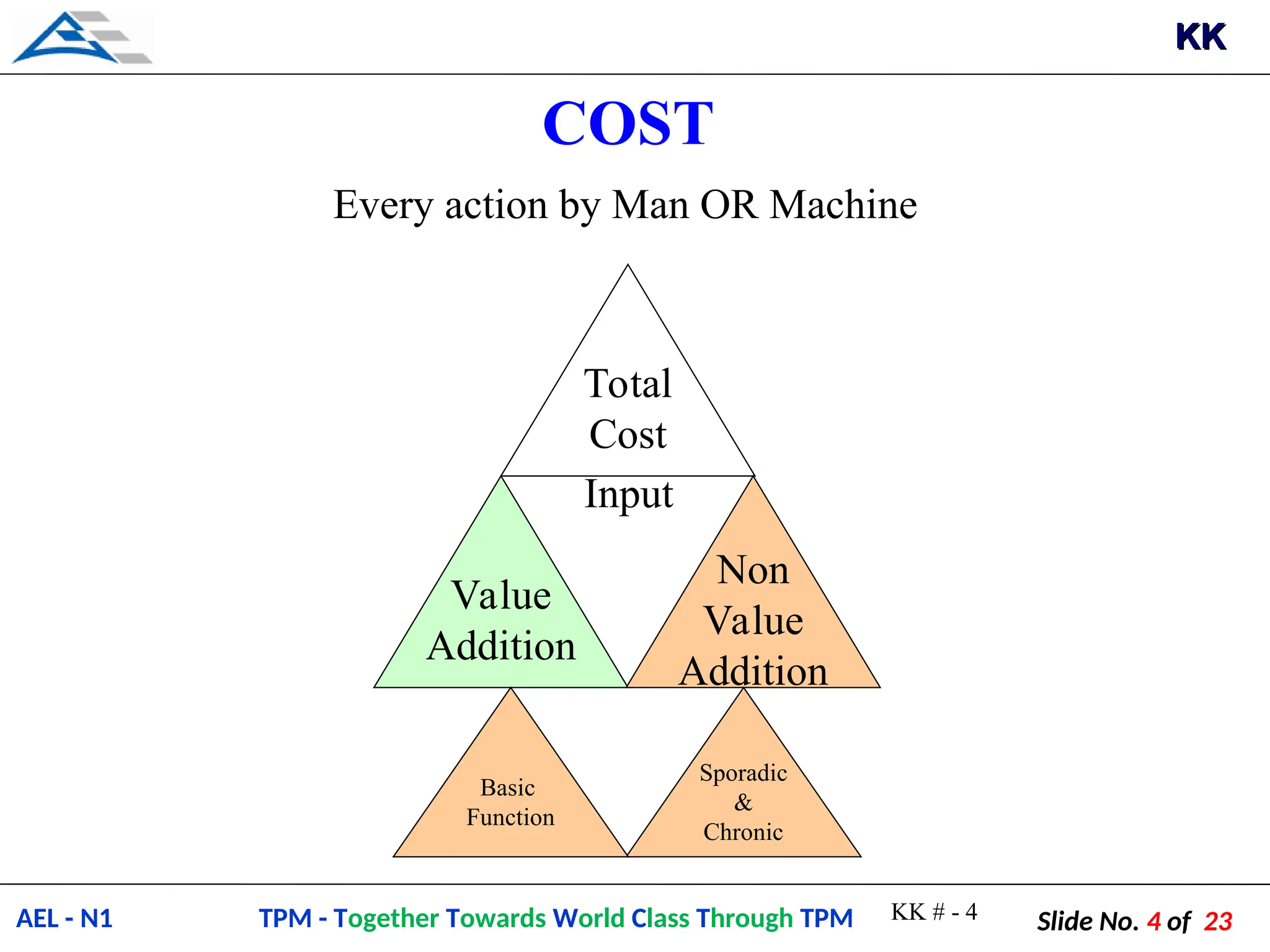 Lost Cost Cost Loss Methodology for KK Pillar | PPT