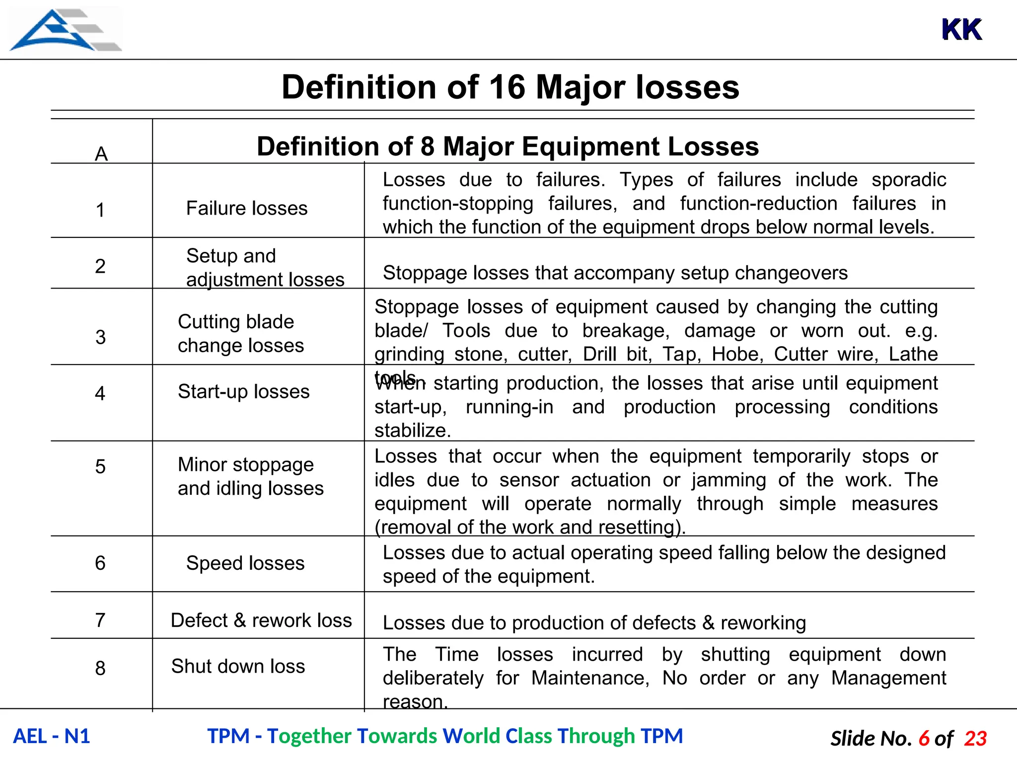 Lost Cost Cost Loss Methodology for KK Pillar | PPT