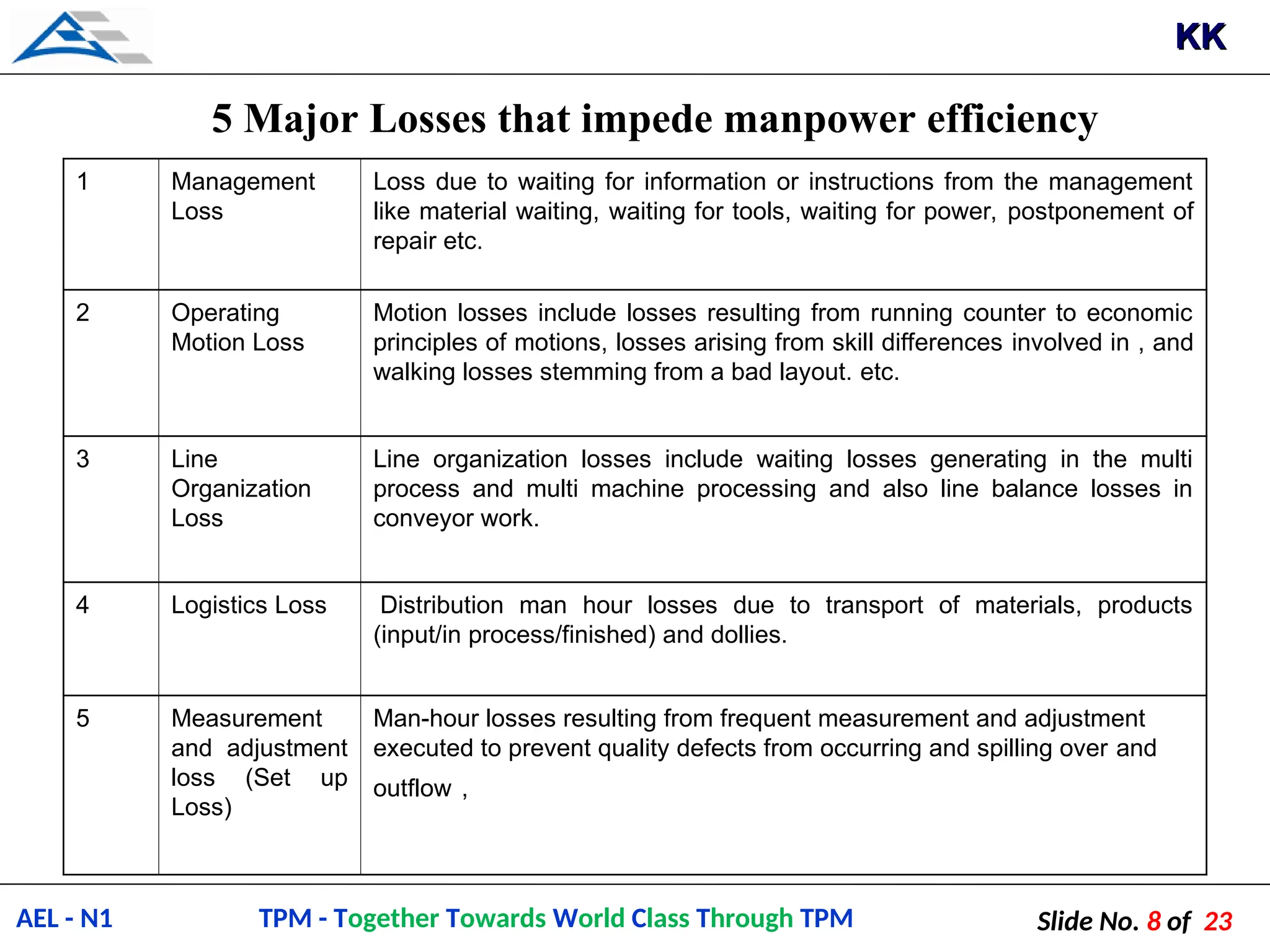 Lost Cost Cost Loss Methodology for KK Pillar | PPT