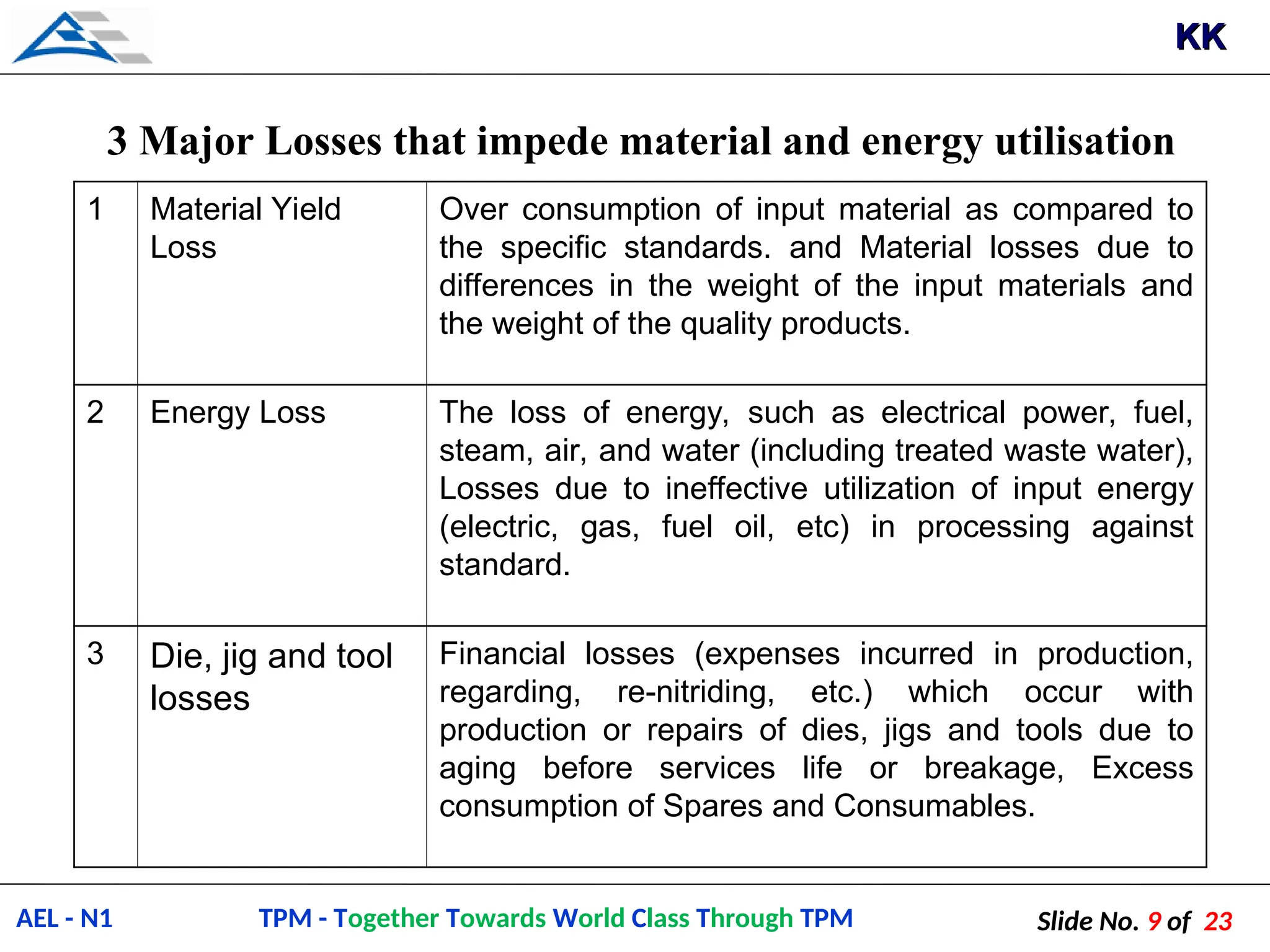 Lost Cost Cost Loss Methodology for KK Pillar | PPT