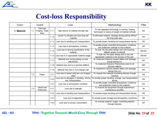 Lost Cost Cost Loss Methodology for KK Pillar | PPT