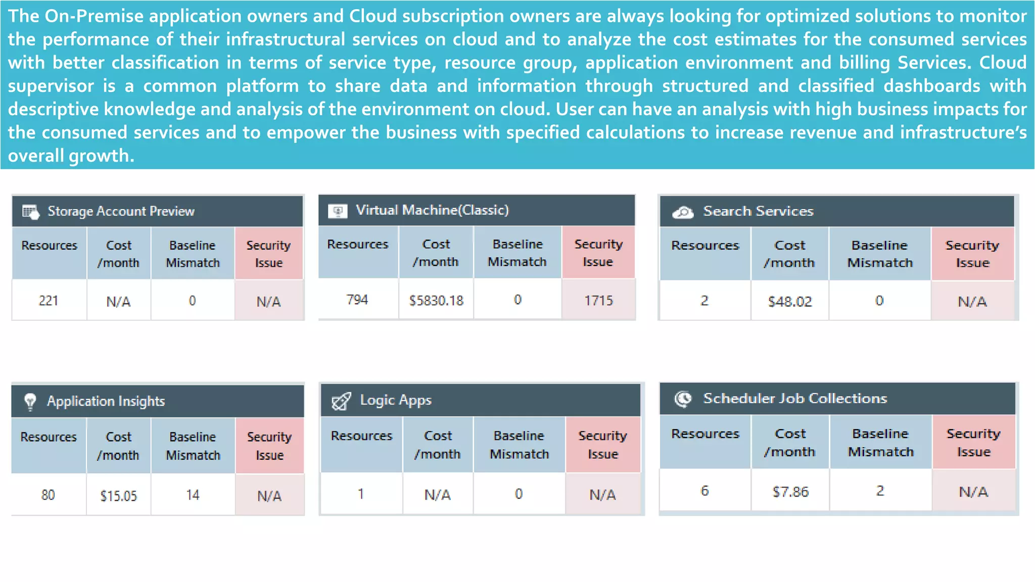 Cloud Cost Management Tools - CloudAtlas® | PPTX