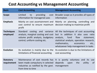 Management Science And/Or Cost Accounting – ZODLGP