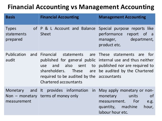 😍 Managerial accounting vs financial accounting. Management Accounting ...