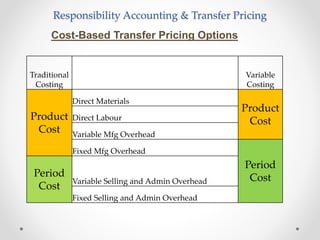 Responsibility Accounting and Transfer pricing | PPTX