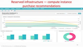 Manage your Cost Management and Optimize your Resources by Using Jamcracker Cloud Management ...