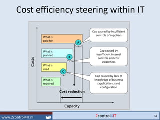 ICT Cost Management And Savings General | PDF