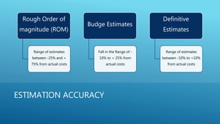 Project Management: Cost Management Knowledge Area | PPT