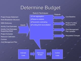 CostManagementSlides.pdf