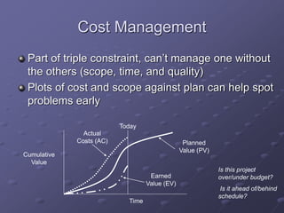 CostManagementSlides.pdf