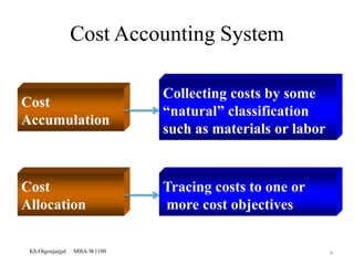 Cost management systems | PPTX
